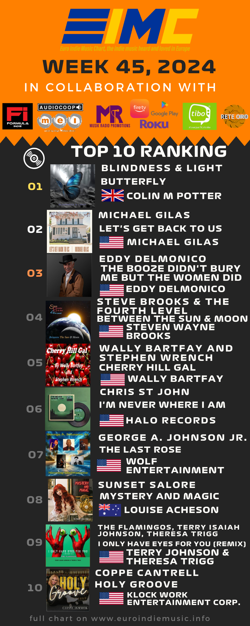 Nuova Euro Indie Music Chart: in testa Blindness & Light | MEI ...