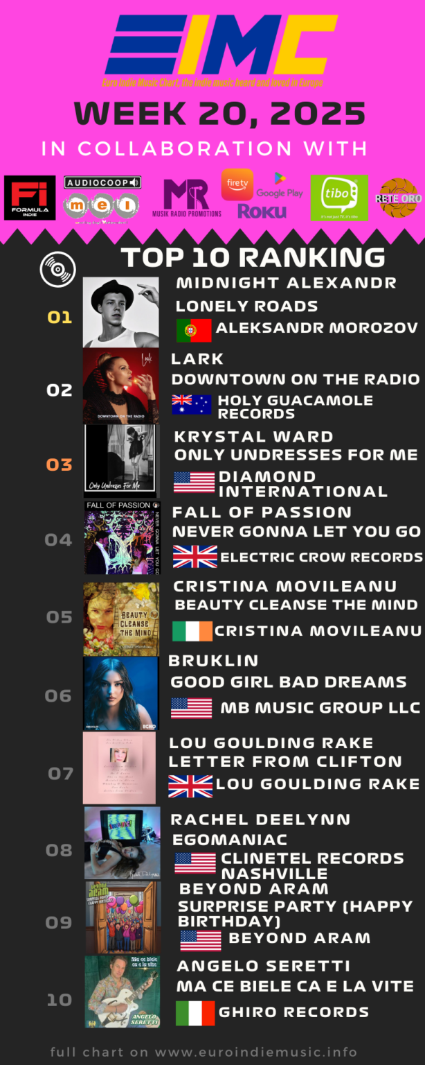 Ecco la nuova Euro Indie Music Chart, la classifica dedicata alla ...